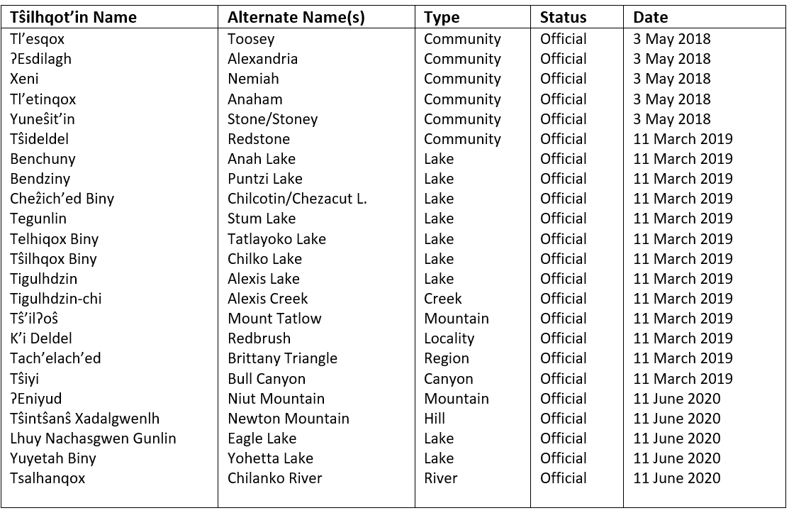Place Names - Tŝilhqot’in National Government